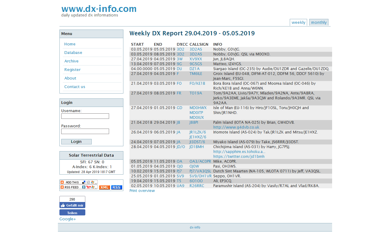 Weekly DX Report - Ham Radio Stop Amateur Radio Directory